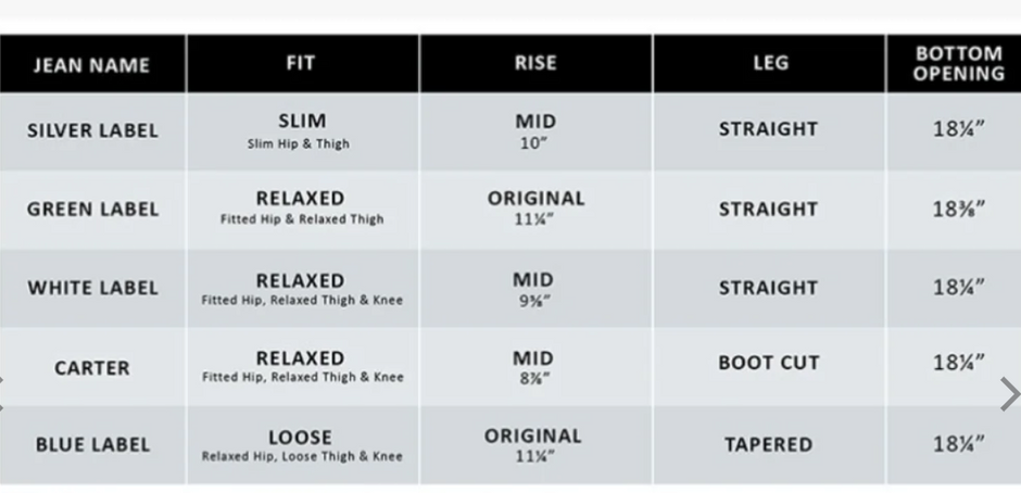 MENS JEANS – RAYVIEW